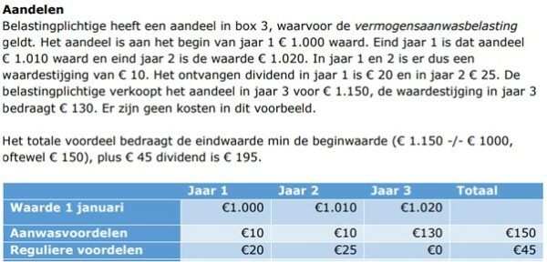 Box-3 heffing op basis van het werkelijk behaalde rendement - Financial ...